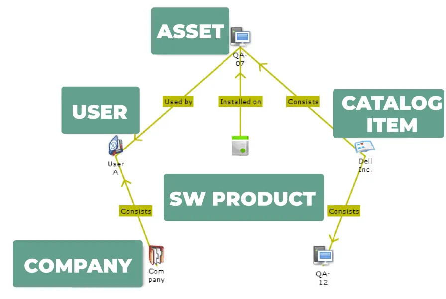 IT Asset Management – SysAid IT Asset Management – SysAid